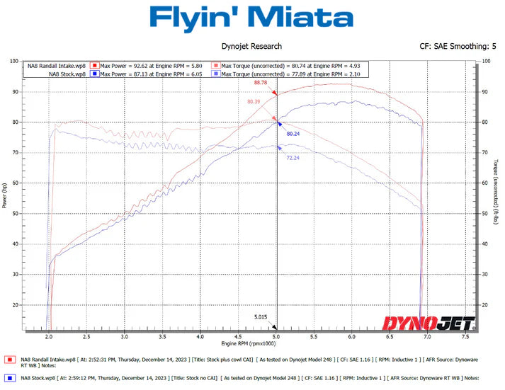 Randall Cowl Intake V2 Flyin' Miata New 1990-1997 NA Mazda Miata ...